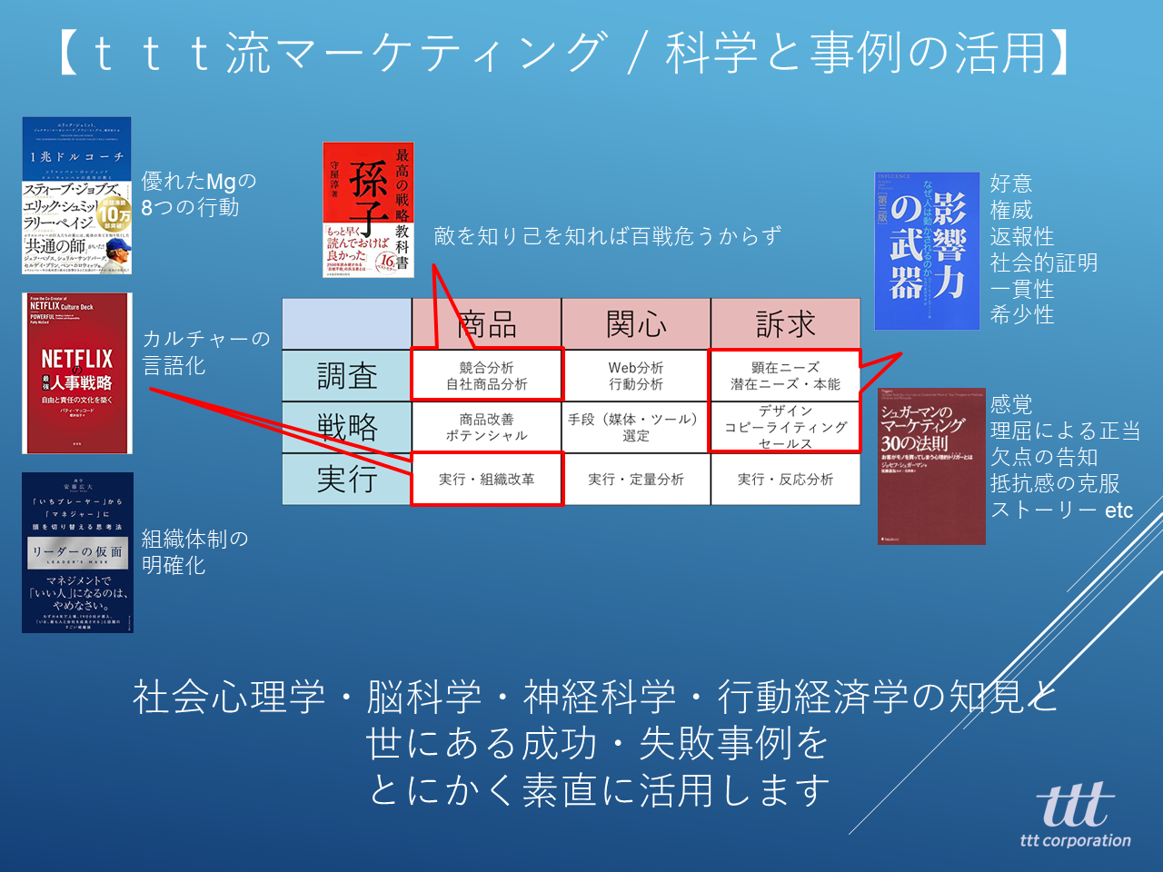 事業急拡大中のtttってどんな環境？？を4言で（①強豪校の部活のような、・・・続く） – 株式会社ttt